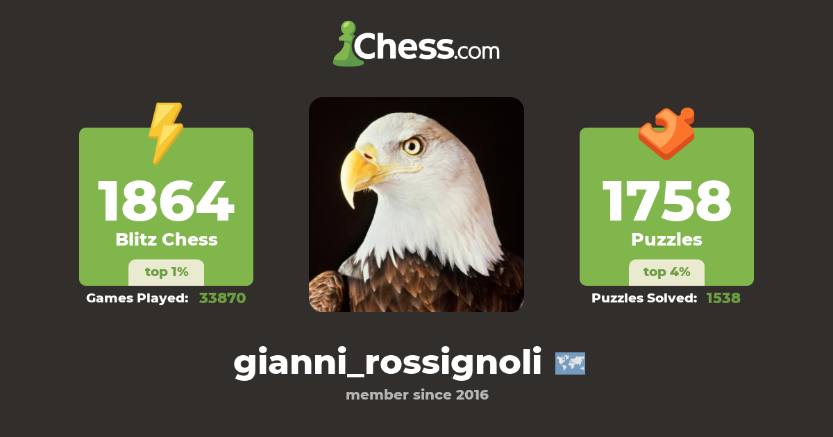 gianni_rossignoli - Chess Profile - Chess.com