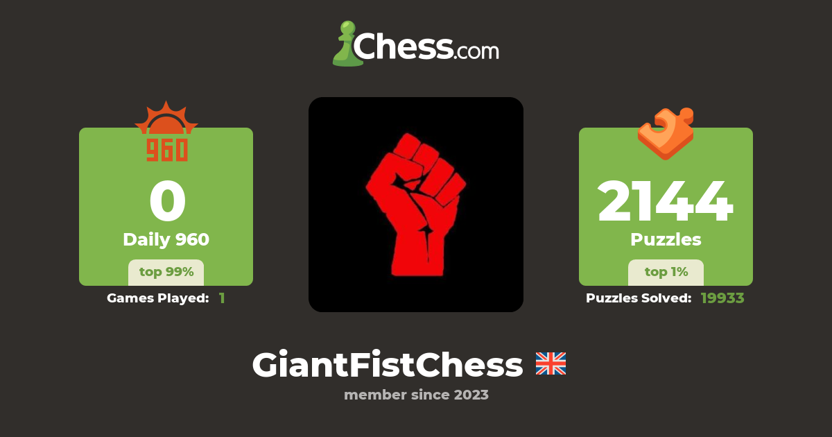 Milan Bennett (GiantFistChess) - Chess Profile - Chess.com
