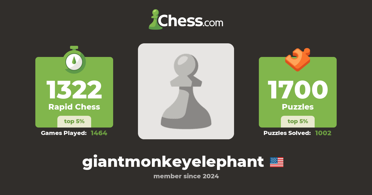 giantmonkeyelephant - Chess Profile - Chess.com