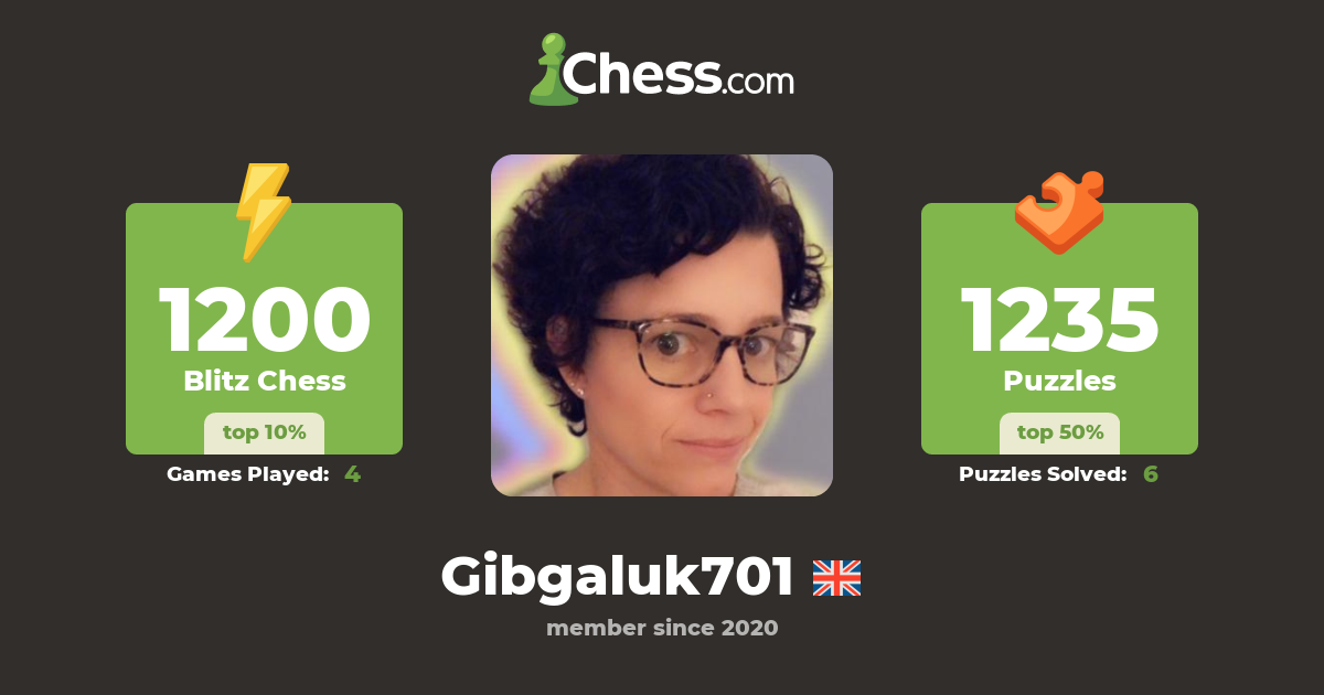 Laura (Gibgaluk701) - Chess Profile - Chess.com
