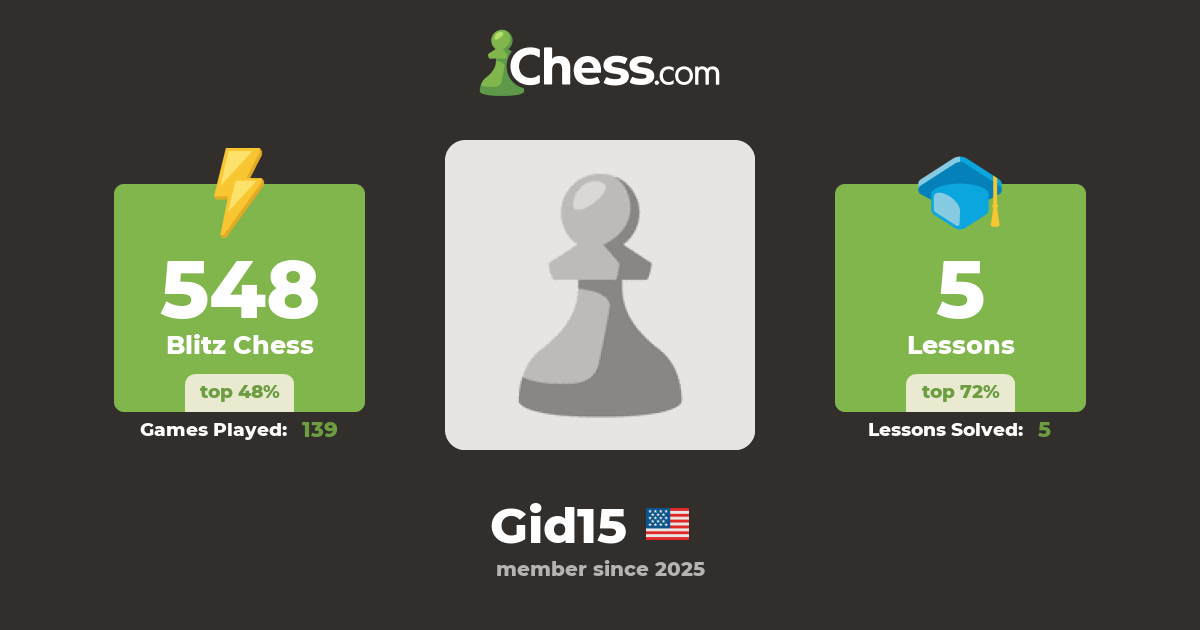 Gid15 - Chess Profile - Chess.com