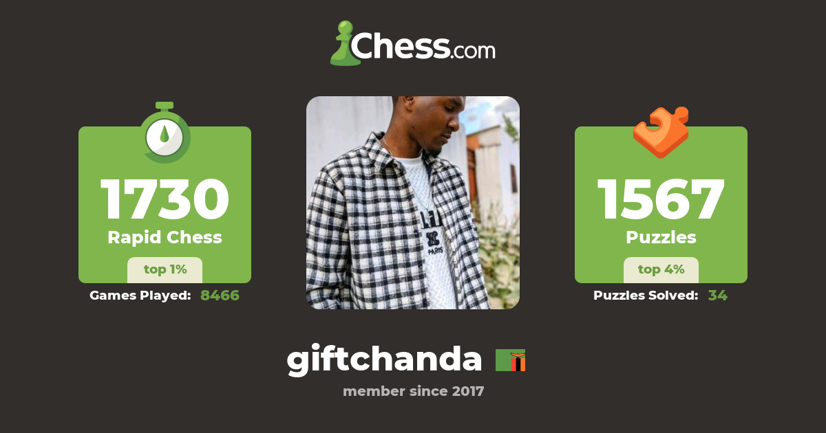 Gift Chanda (giftchanda) - Chess Profile - Chess.com