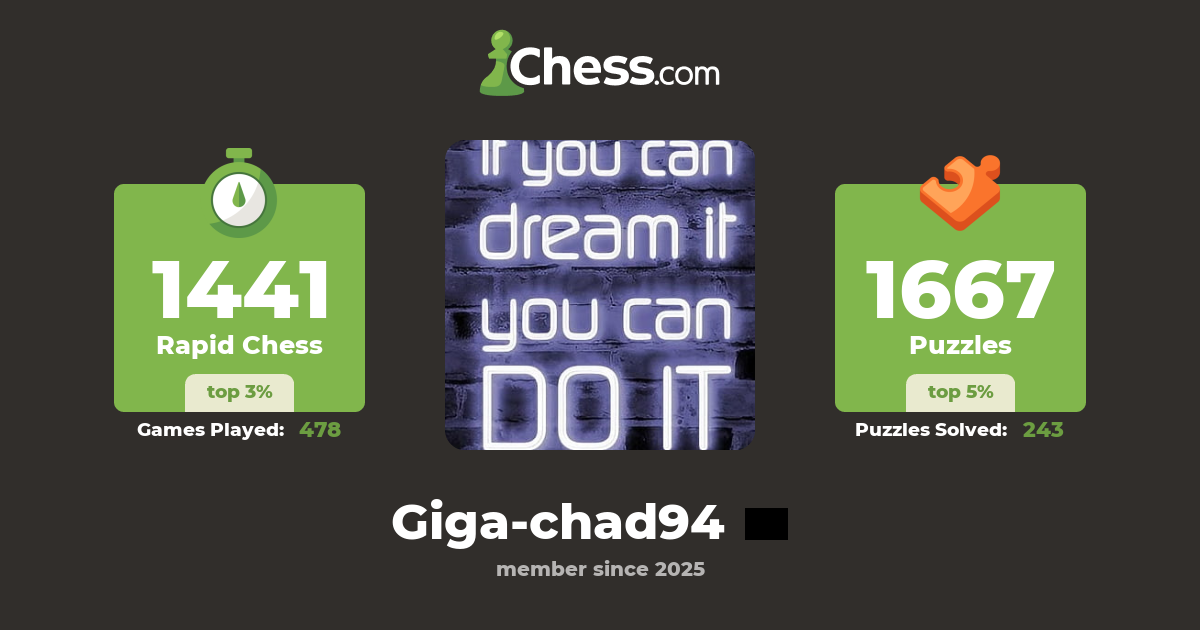 Subhradeep Kundu (Giga-chad94) - Chess Profile - Chess.com