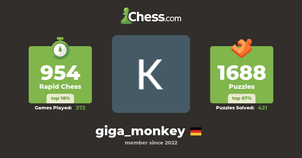 Konrad Legutko (giga_monkey) - Chess Profile - Chess.com