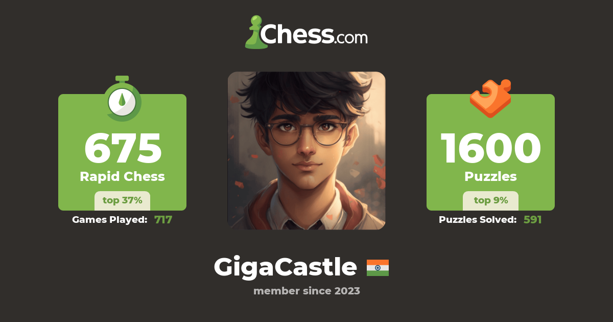 Satyarth Gupta (GigaCastle) - Chess Profile - Chess.com