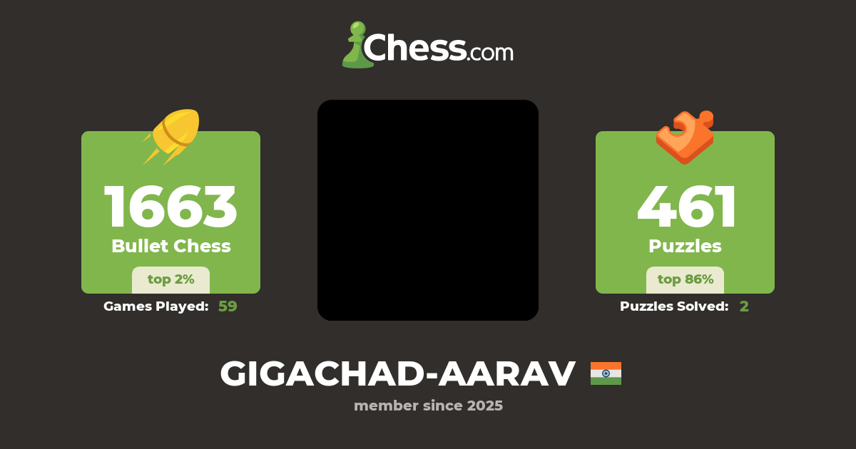 GIGACHAD-AARAV - Chess Profile - Chess.com