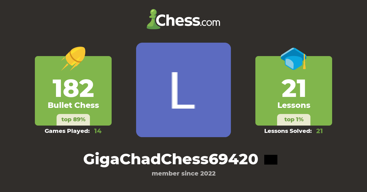 Lucas K (GigaChadChess69420) - Chess Profile - Chess.com