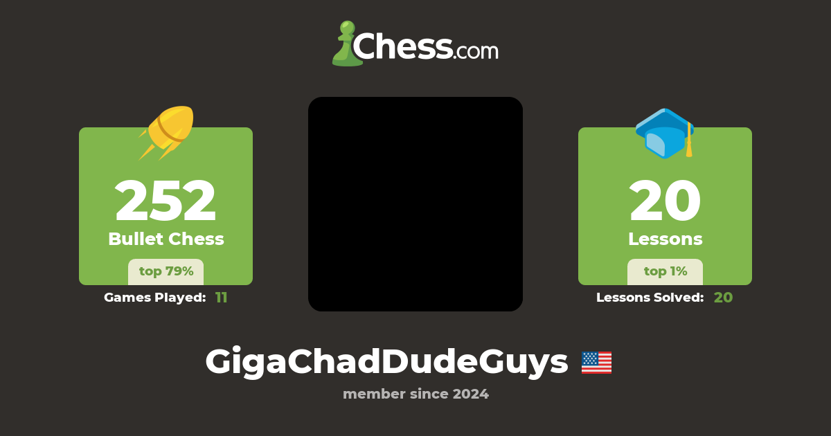 Alek Reynolds (GigaChadDudeGuys) - Chess Profile - Chess.com