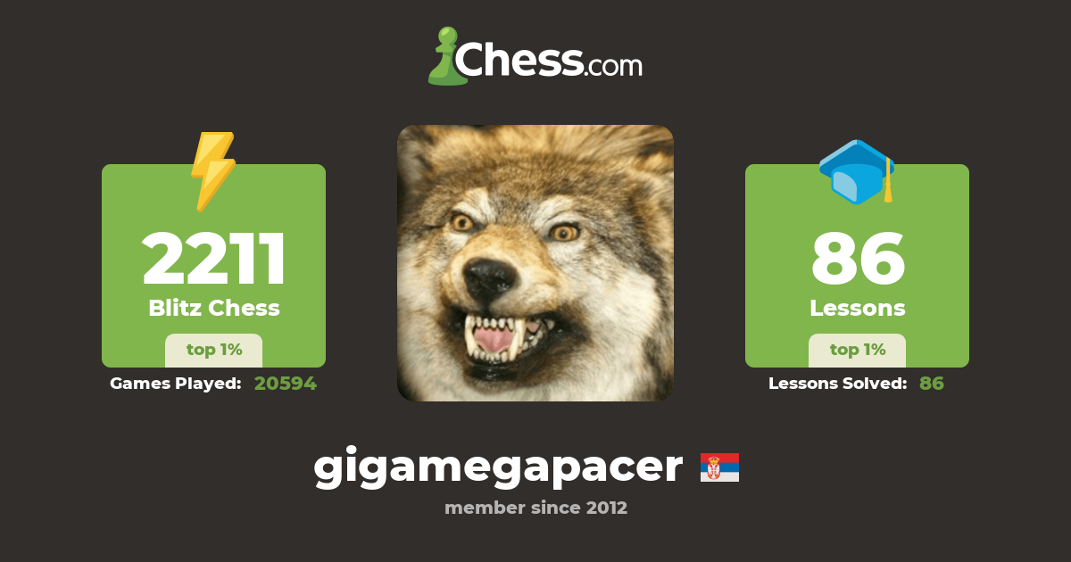 gigamegapacer - Chess Profile - Chess.com