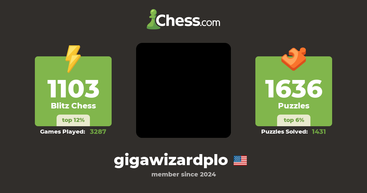 gigawizardplo - Chess Profile - Chess.com