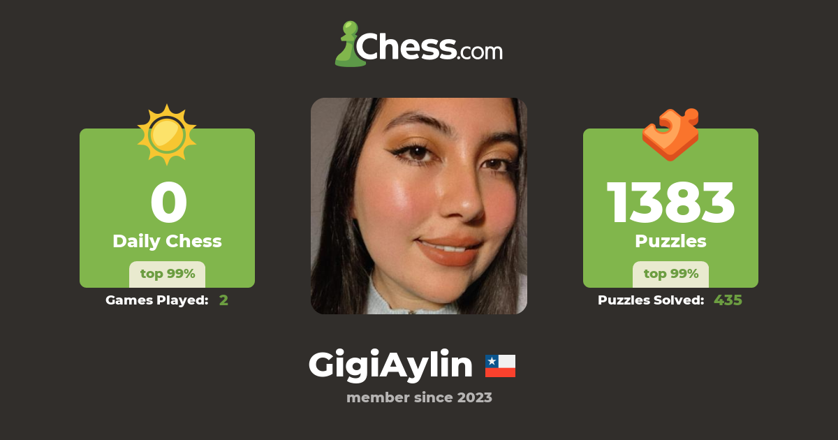GigiAylin - Chess Profile - Chess.com