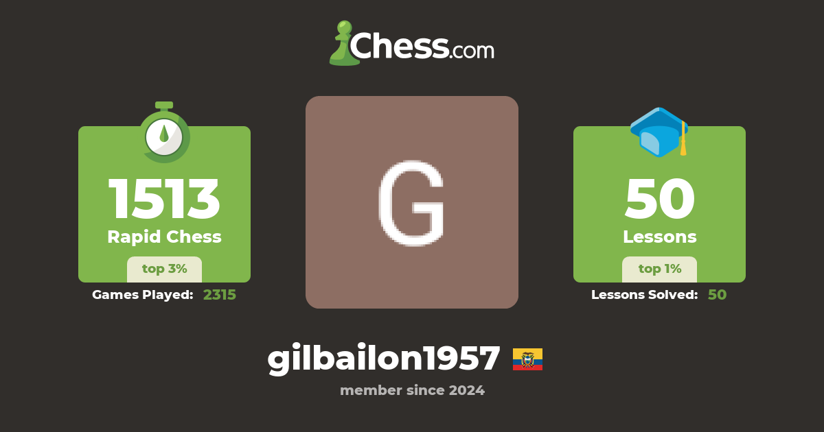 Gil Recalde (gilbailon1957) - Chess Profile - Chess.com