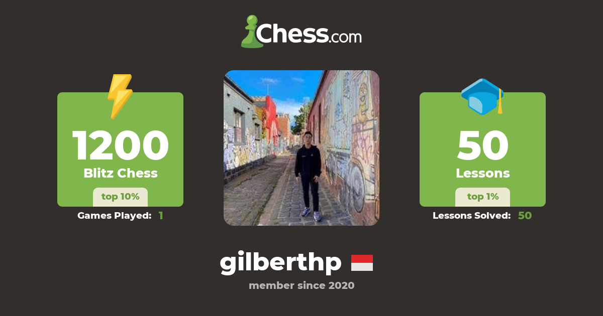 Gilbert Pribadi (gilberthp) - Chess Profile - Chess.com