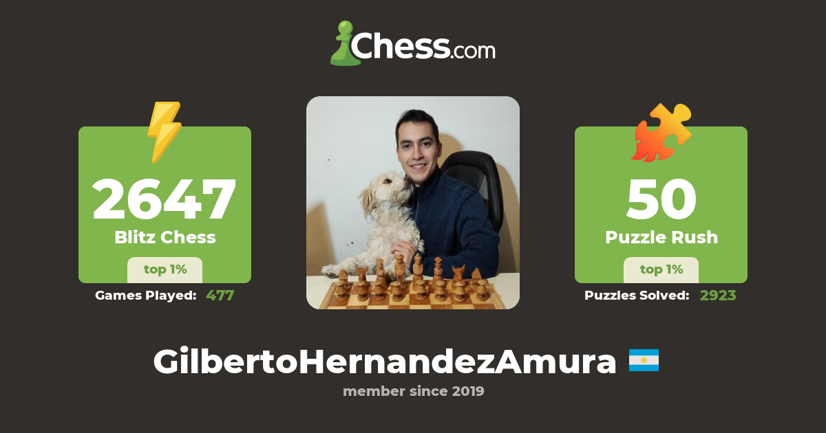 CM Gilberto Hernandez Amura (GilbertoHernandezAmura) - Chess Profile ...