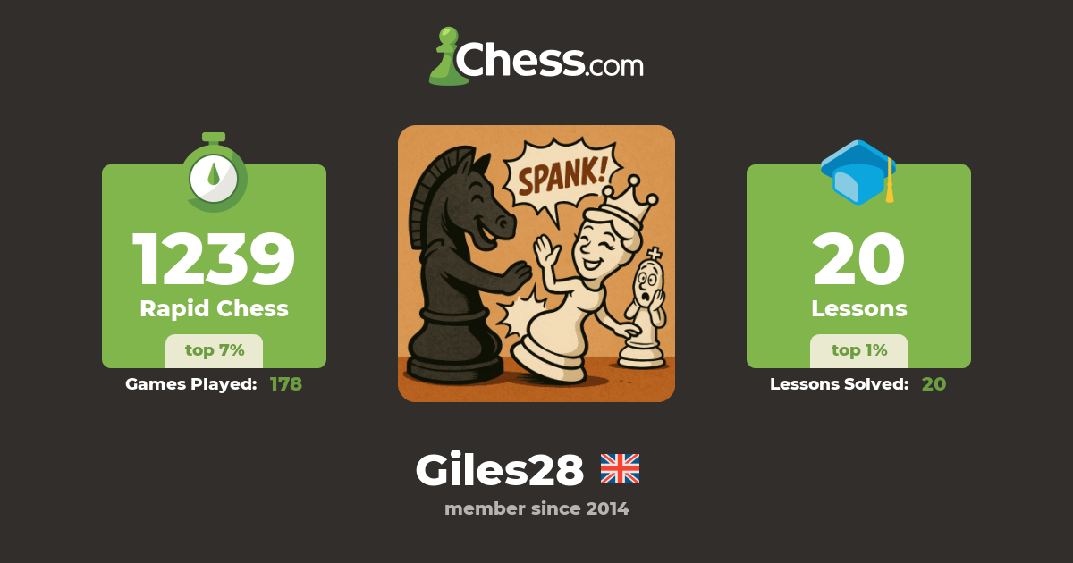 Giles Dobson (Giles28) - Chess Profile - Chess.com