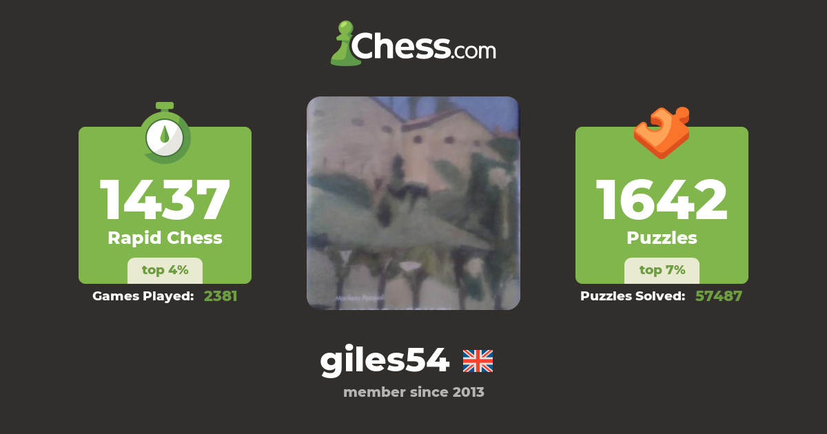 Giles Stanton (giles54) - Chess Profile - Chess.com