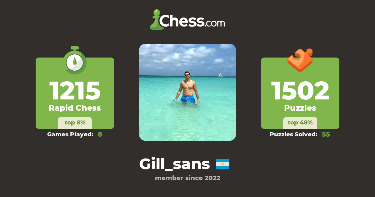 Marcos Aller (Gill_sans) - Chess Profile - Chess.com
