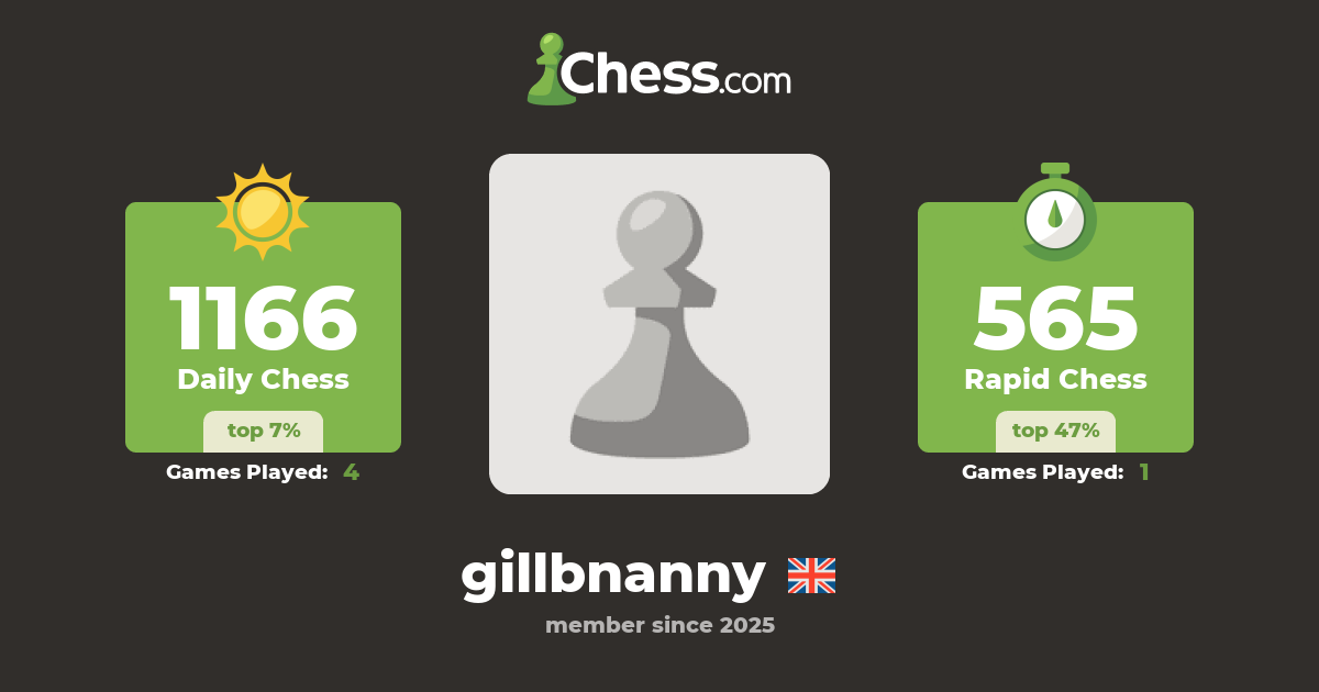gillbnanny - Chess Profile - Chess.com