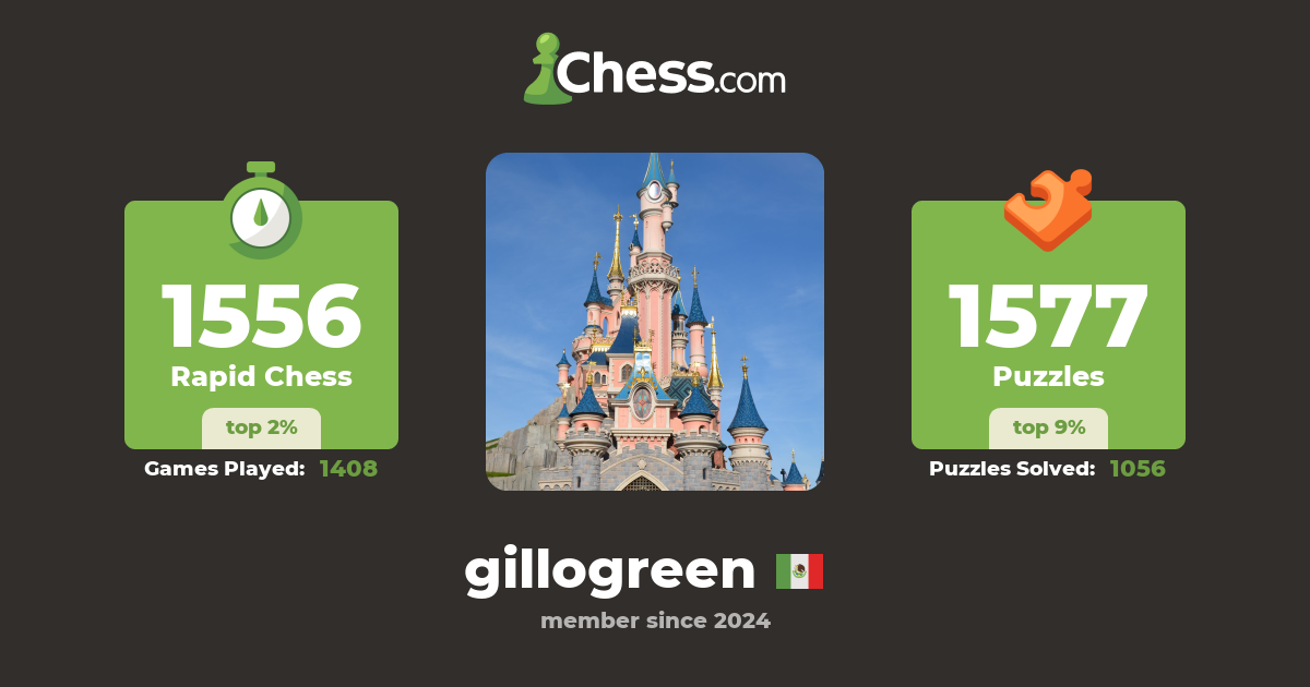 gillogreen - Chess Profile - Chess.com