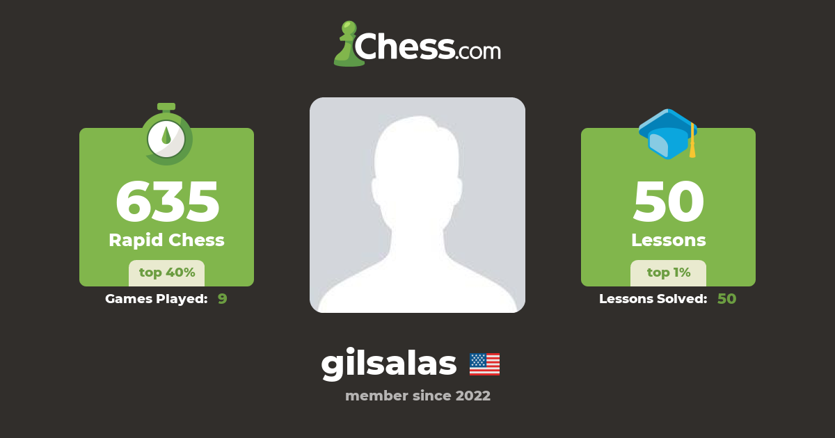 gilsalas - Chess Profile - Chess.com