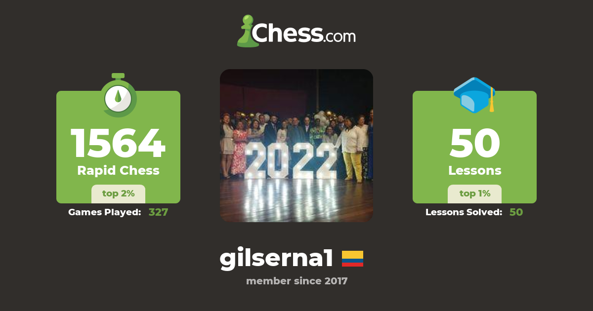 JESUS EMILIO GIL SERNA (gilserna1) - Chess Profile - Chess.com