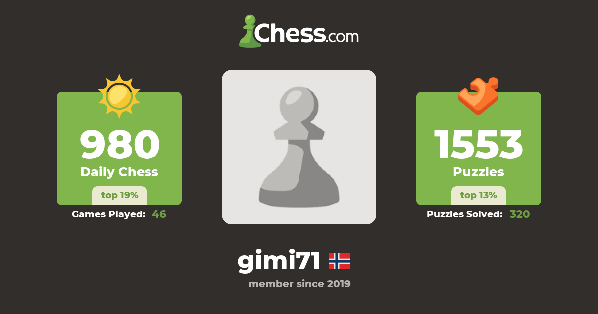 Gimi Gim (gimi71) - Chess Profile - Chess.com