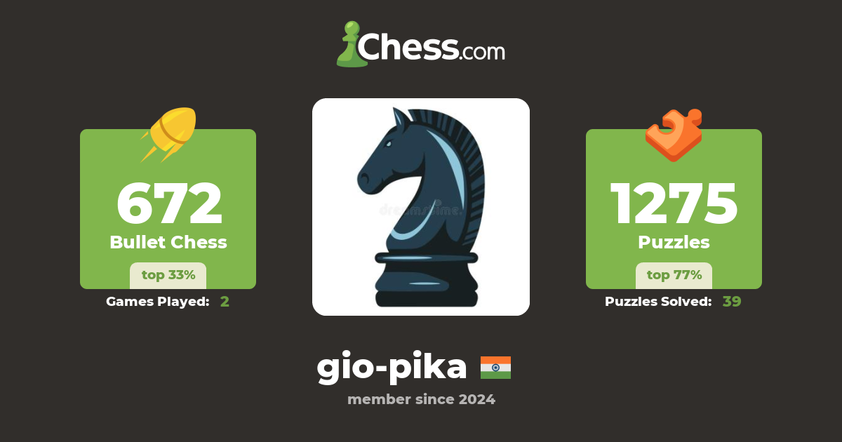 gio-pika - Chess Profile - Chess.com