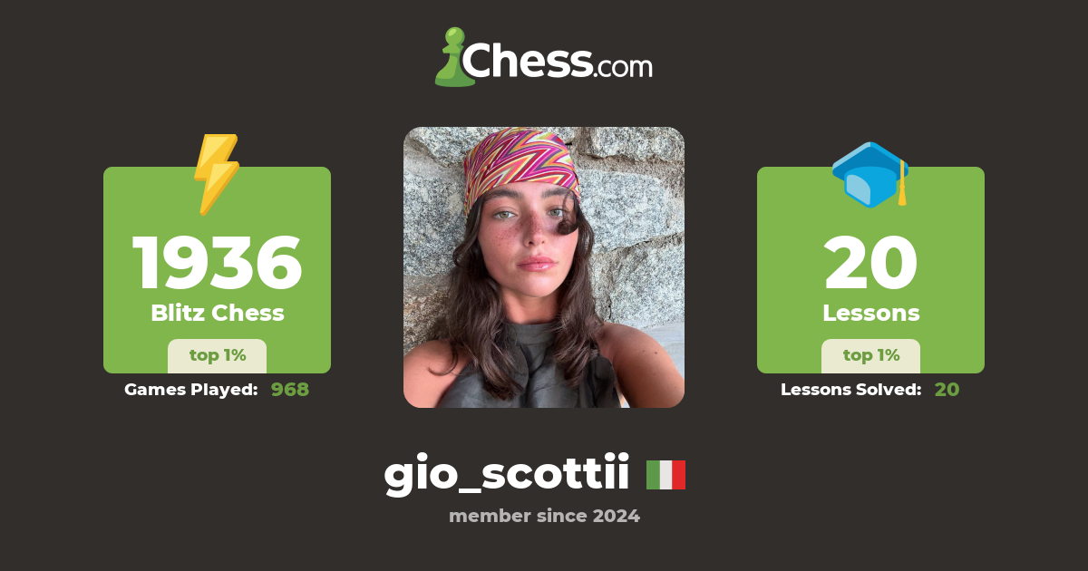 gio_scottii - Chess Profile - Chess.com