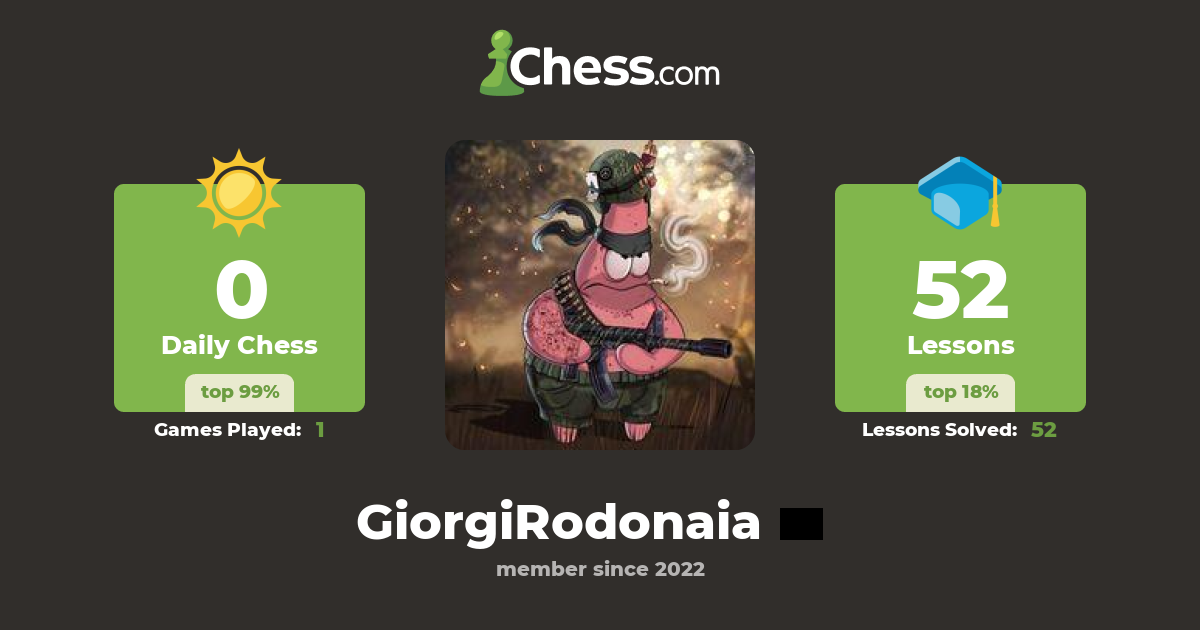 Giorgi Gio (GiorgiRodonaia) - Chess Profile - Chess.com