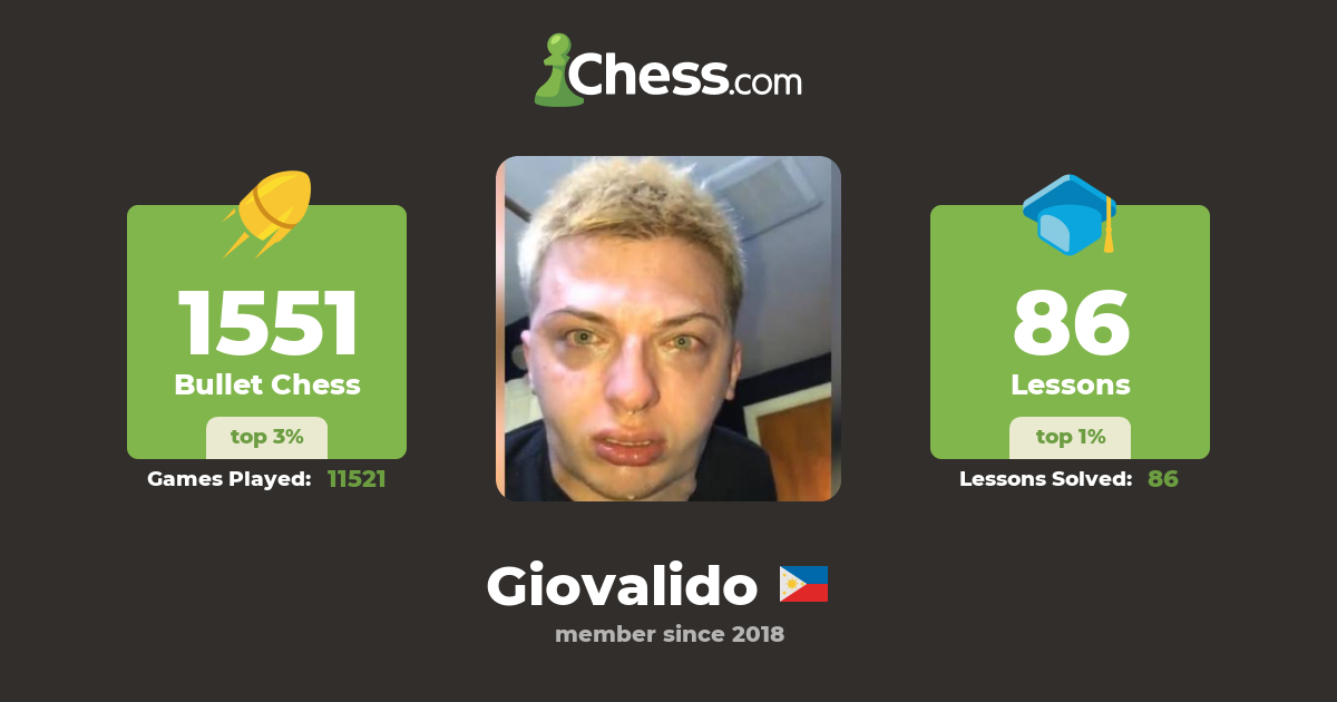 Yllaño Jay Valido (Giovalido) - Chess Profile - Chess.com