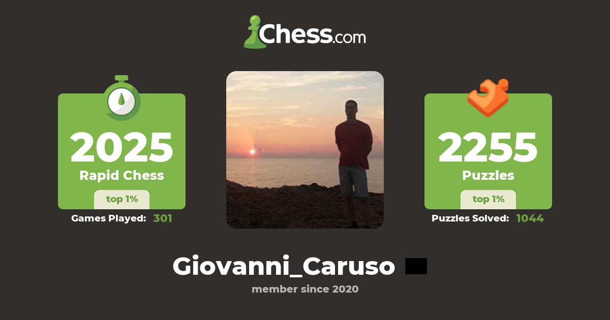 Giovanni Caruso (Giovanni_Caruso) - Chess Profile - Chess.com