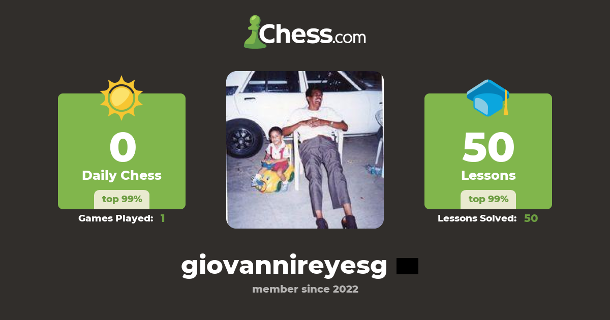 giovannireyesg - Chess Profile - Chess.com