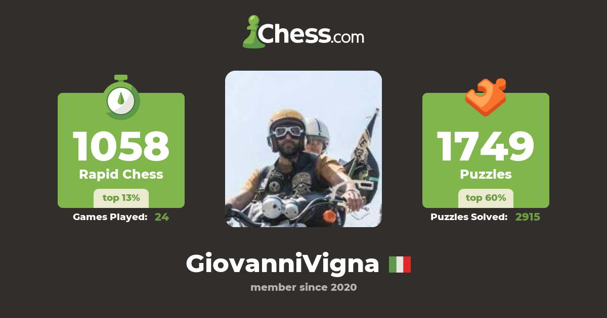 Giovanni Vigna (GiovanniVigna) - Chess Profile - Chess.com
