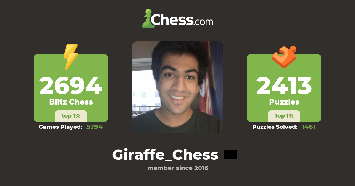 NM Dave Mohan (Giraffe_Chess) - Chess Profile - Chess.com