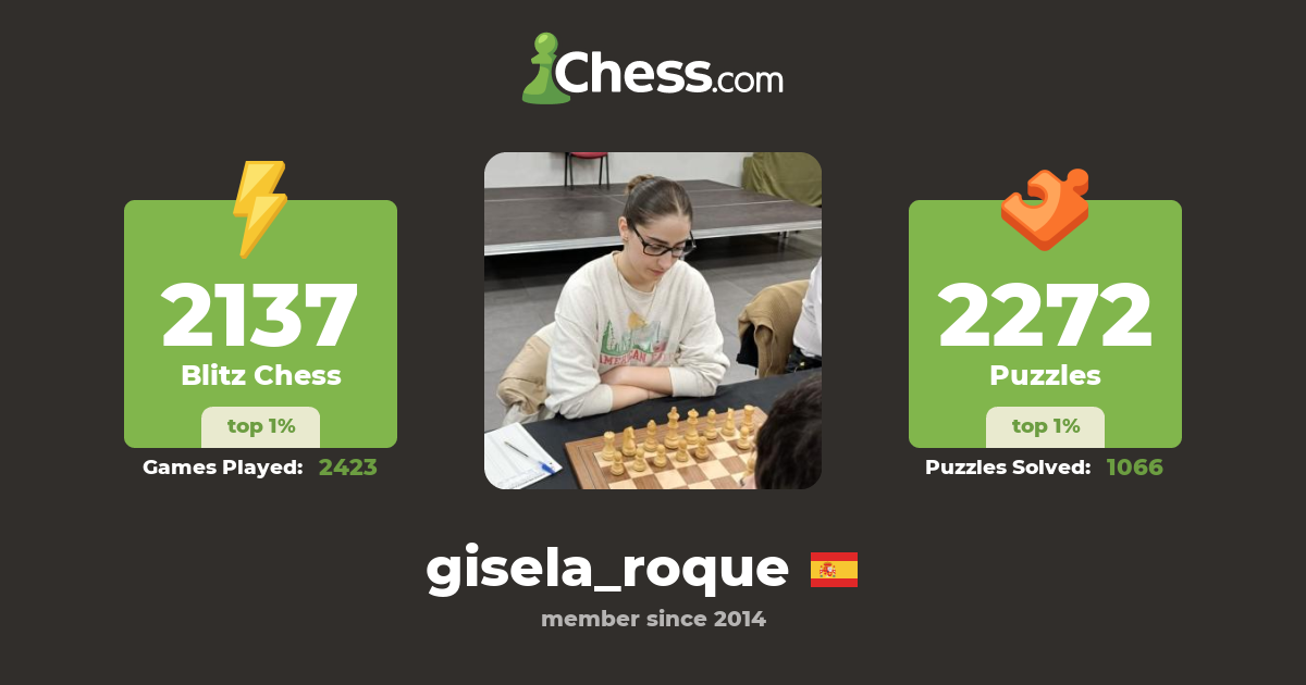 WFM Gisela Roque Sola (gisela_roque) - Chess Profile - Chess.com