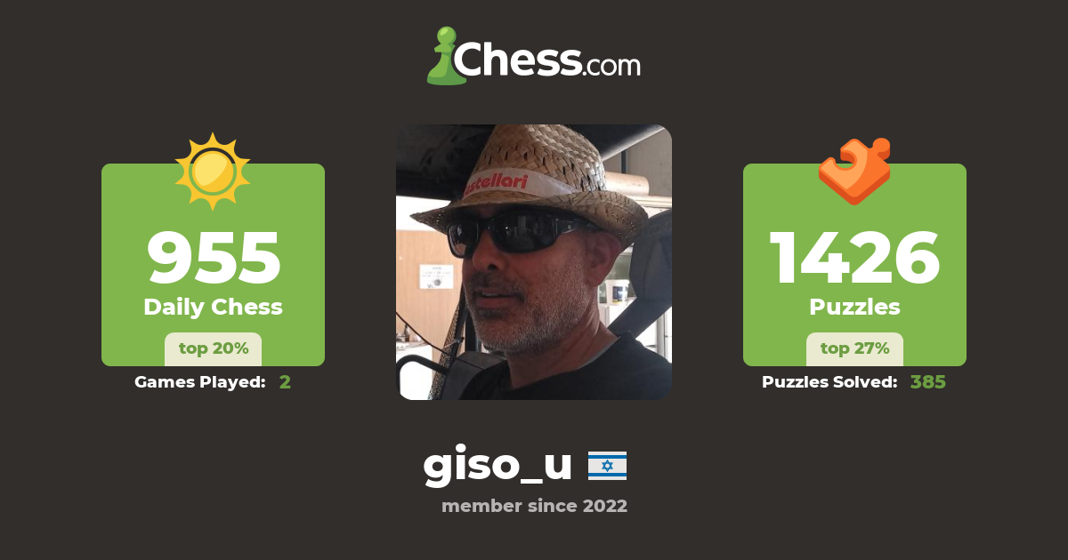 giso_u - Chess Profile - Chess.com