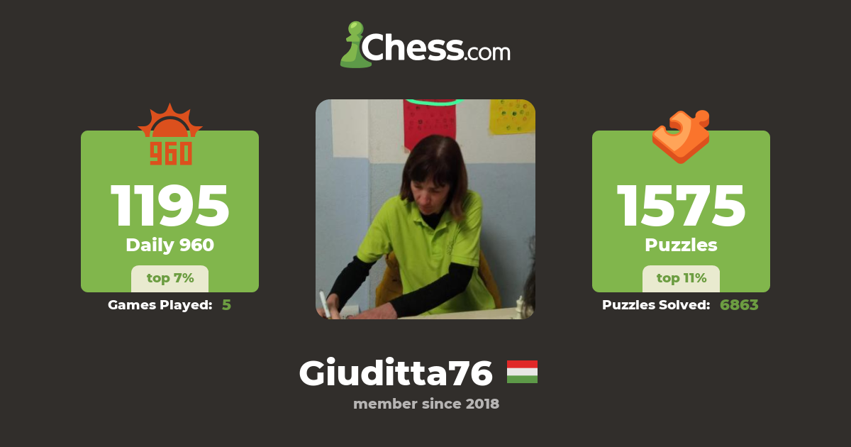 Judit Balazs (Giuditta76) - Chess Profile - Chess.com