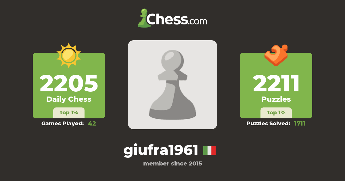giuseppe franchi (giufra1961) - Chess Profile - Chess.com