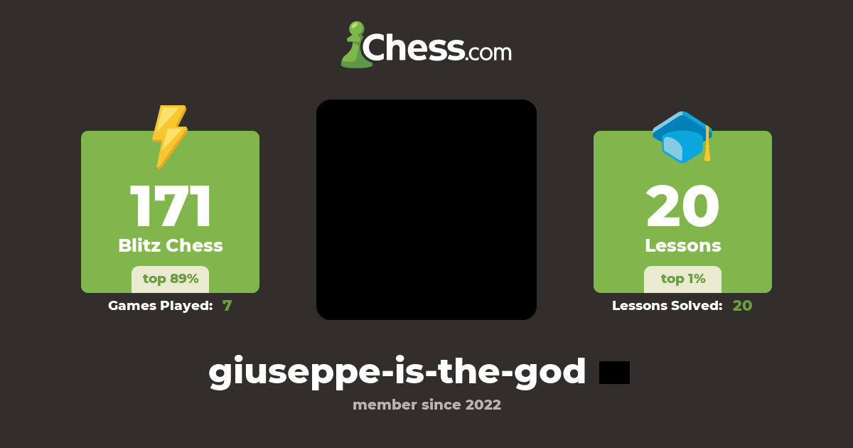 giuseppe-is-the-god - Chess Profile - Chess.com