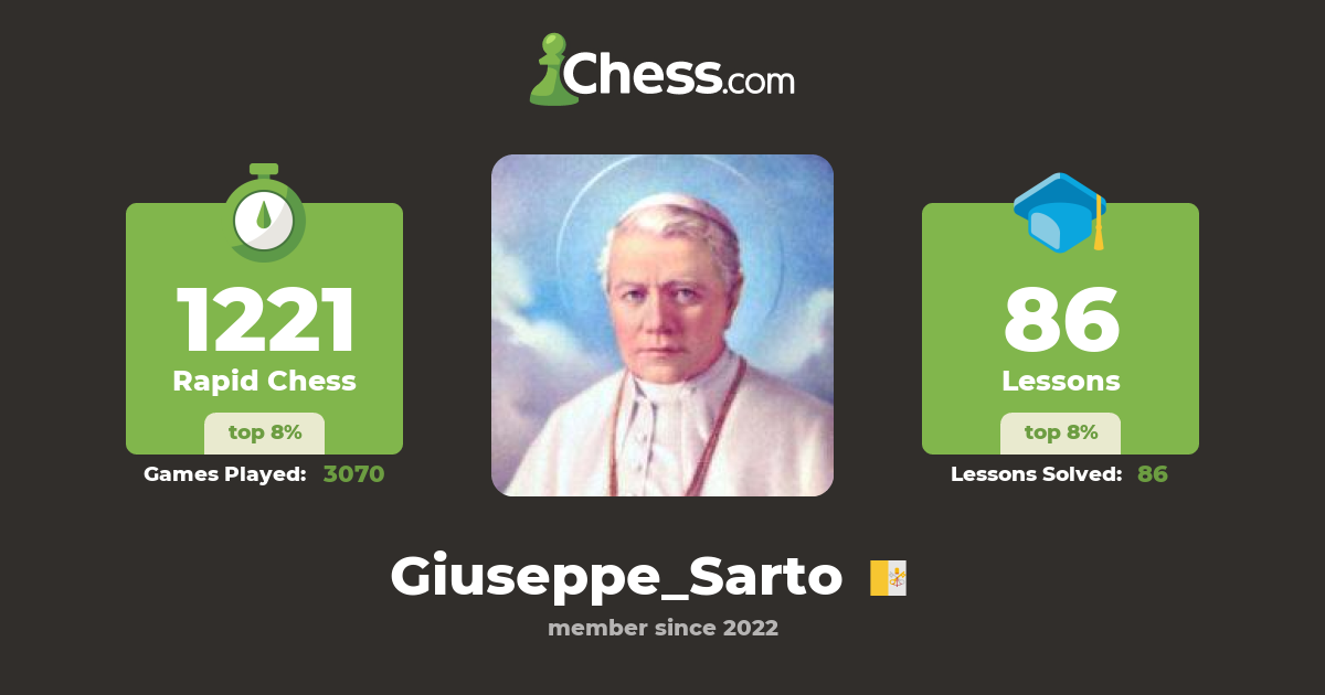Monkey Island (Giuseppe_Sarto) - Chess Profile - Chess.com