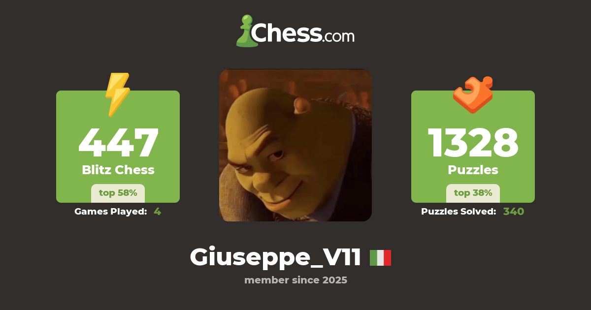 Giuseppe_V11 - Chess Profile - Chess.com