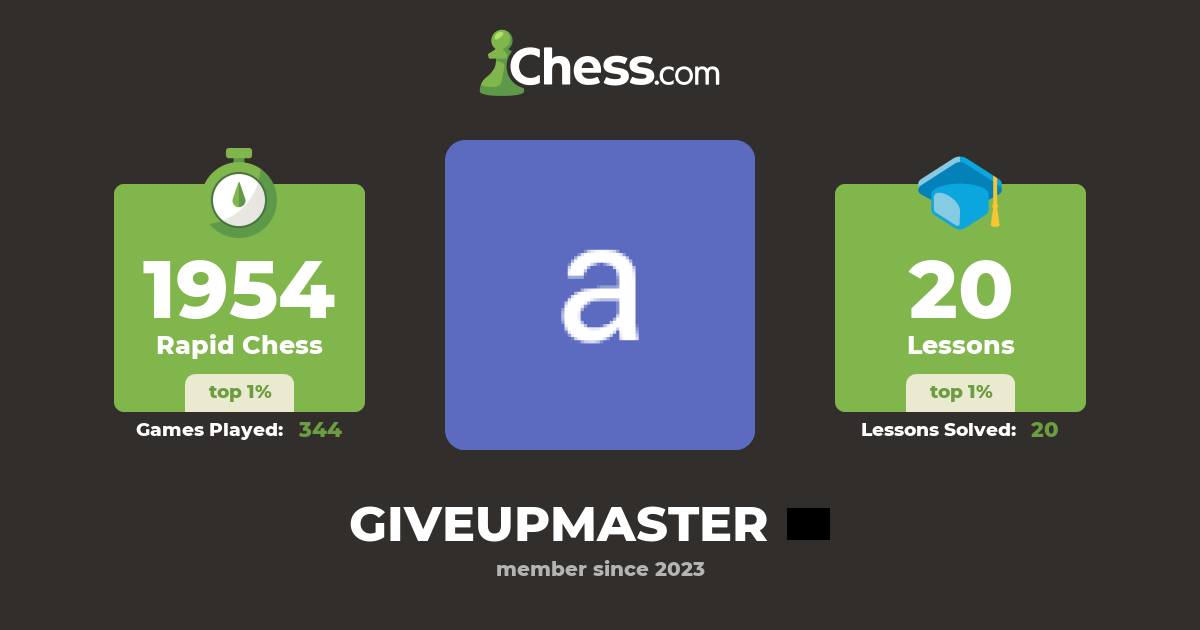 asdsadsad asdsadsadsa (GIVEUPMASTER) - Chess Profile - Chess.com