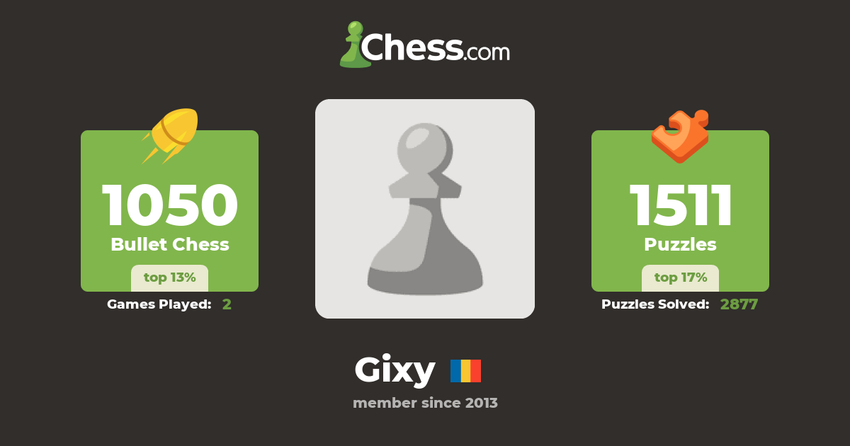 Gixy - Chess Profile - Chess.com