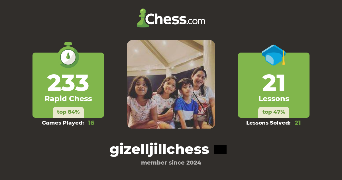Gizell Jill Nuñez (gizelljillchess) - Chess Profile - Chess.com