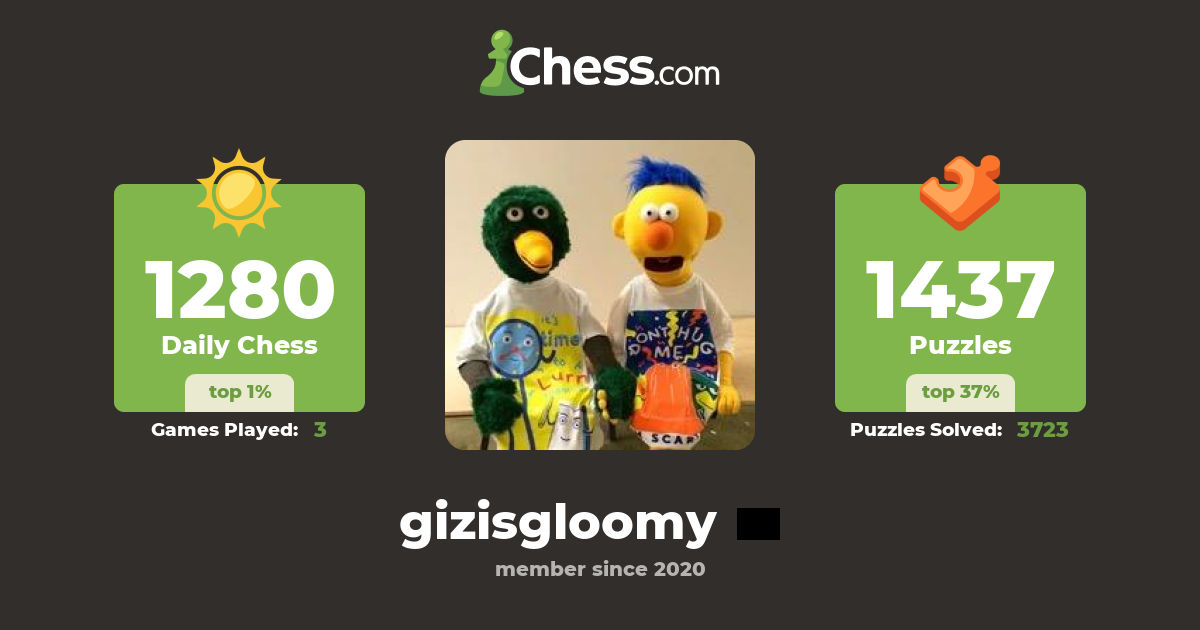 giz gizzy (gizisgloomy) - Chess Profile - Chess.com