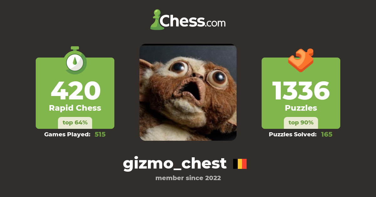 gizmo_chest - Chess Profile - Chess.com