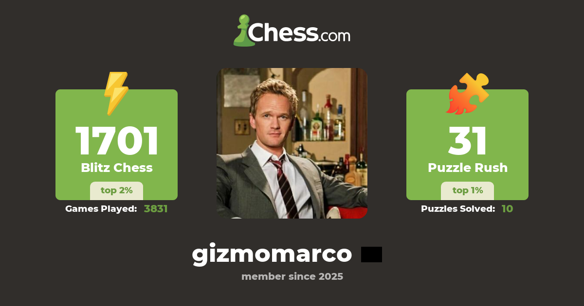gizmomarco - Chess Profile - Chess.com