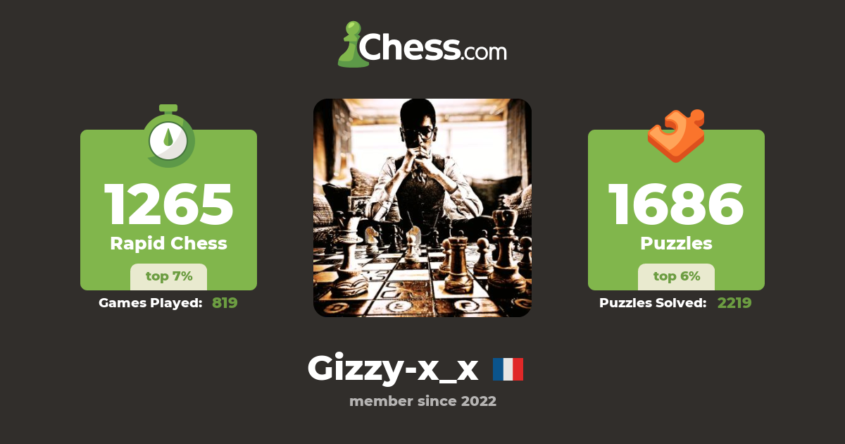 Gizzy-x_x - Chess Profile - Chess.com