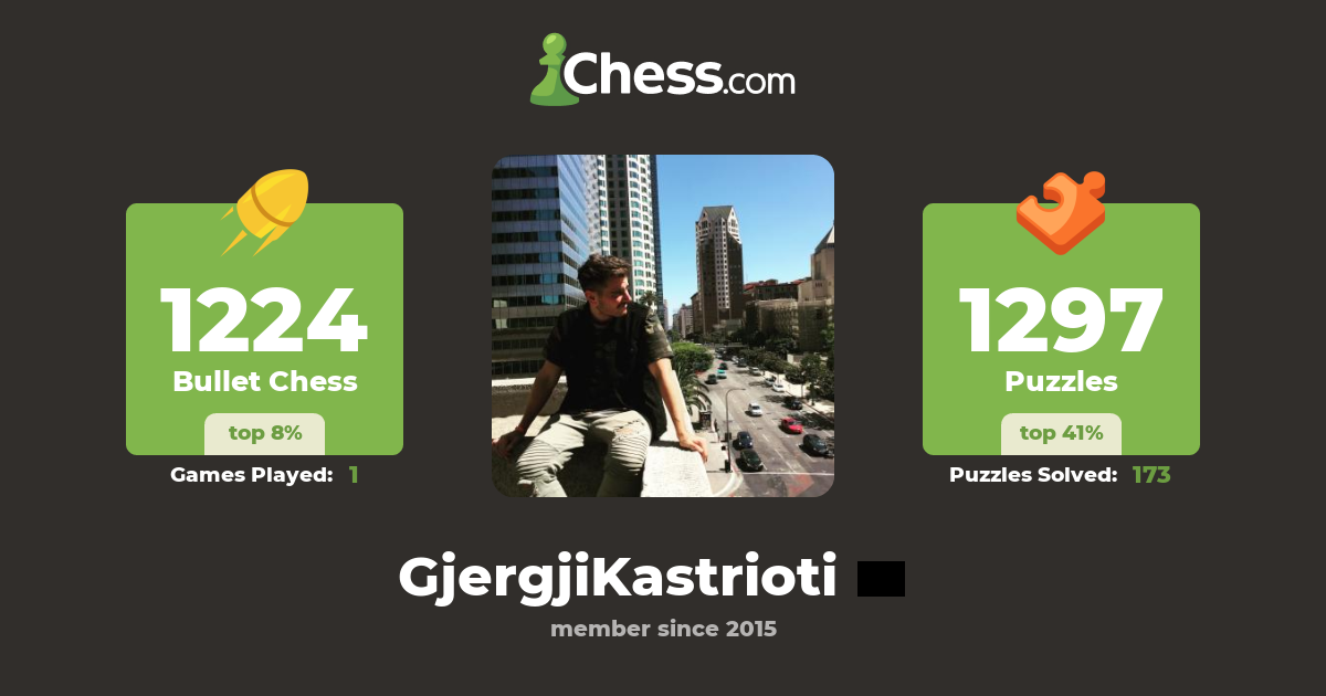 Eddi Casio (GjergjiKastrioti) - Chess Profile - Chess.com