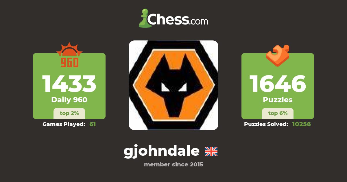 John Dale (gjohndale) - Chess Profile - Chess.com